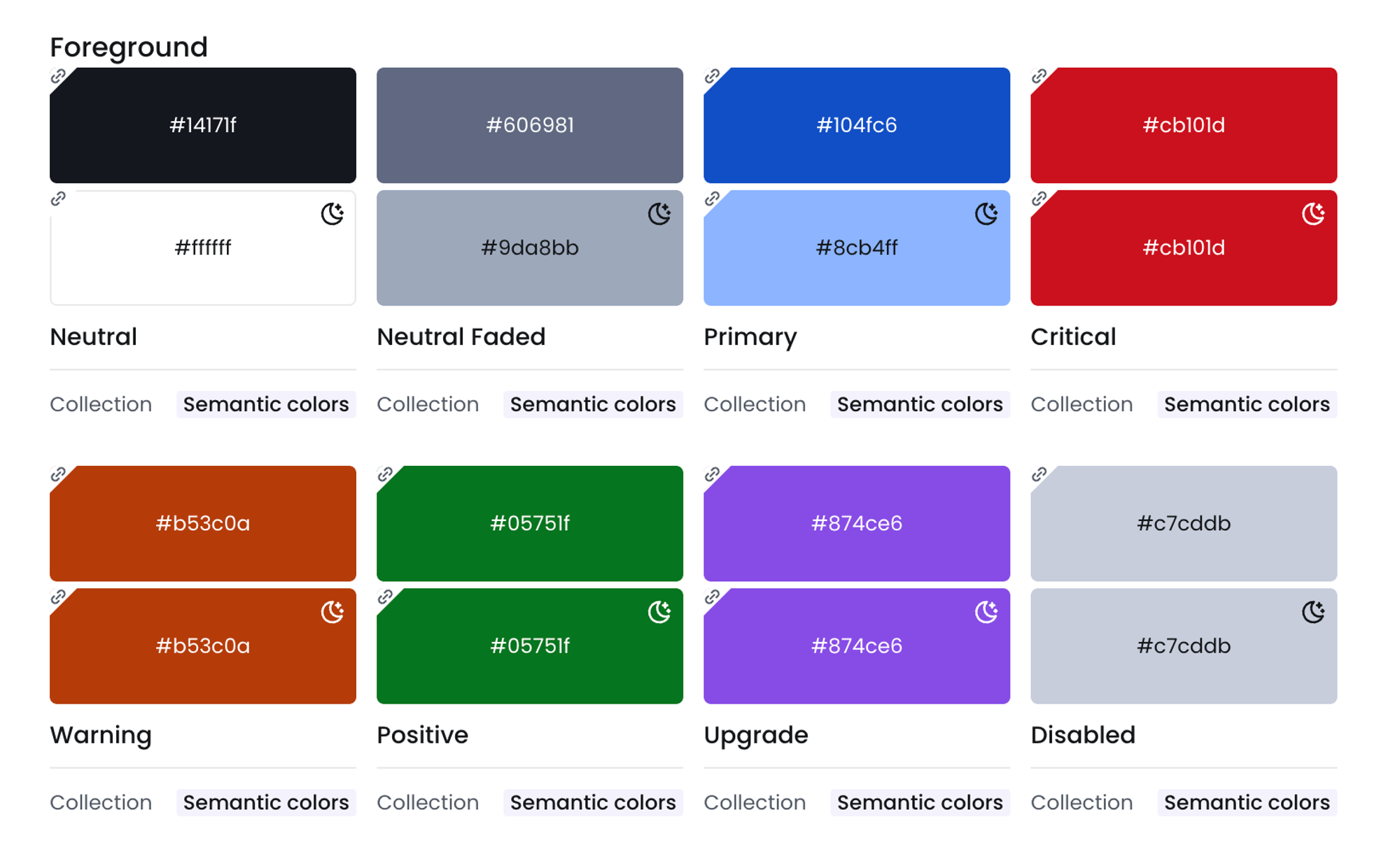 What Are Figma Variables, Modes, and Collections? – Blog – Supernova.io